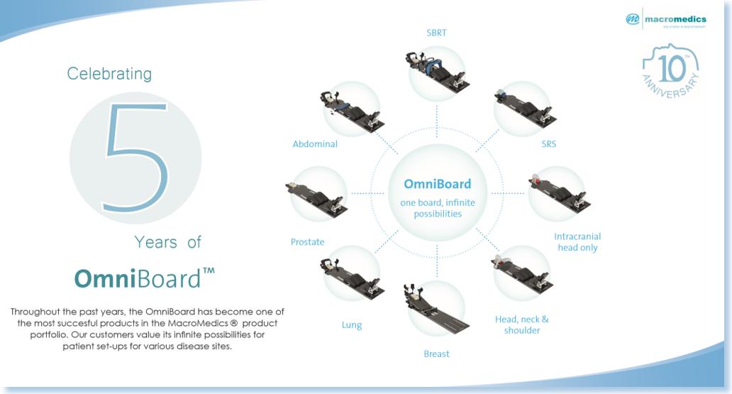 Celebrating 5 years of Omniboard - MacroMedics